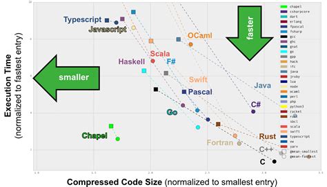 Interview With Brad Chamberlain About A Productive Parallel Programming
