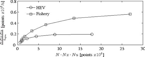 Figure 3 From A Generic Dynamic Programming Matlab Function Semantic