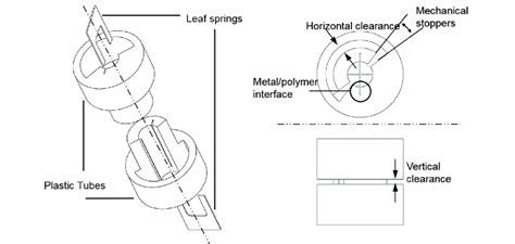 Assembly Of A Cross Axis Flexural Pivot Download Scientific Diagram
