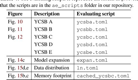 table 4 from fast rdma based ordered key value store using remote