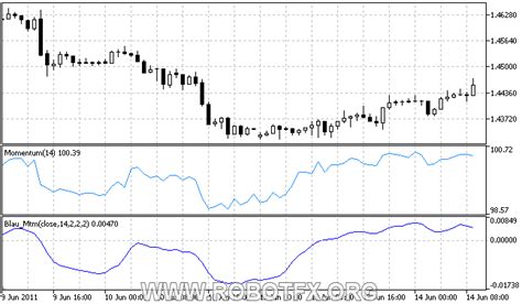 Blau Mtm Momentum Indicator For Metatrader 5 Alice Wonders Posted On The Topic Linkedin