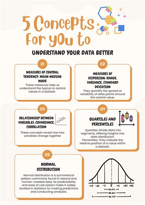 5 essential concepts in data analysis a beginner s guide to understanding your data by ayushi