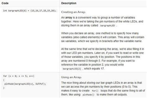 lilypad protosnap plus activity guide