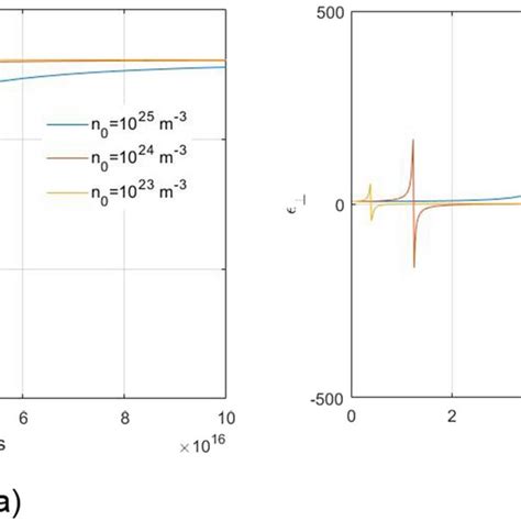 Effective Parameters A ε B ε┴ Versus Frequency Of The
