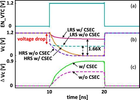 Figure 6 From A Robust Time Based Multi Level Sensing Circuit For