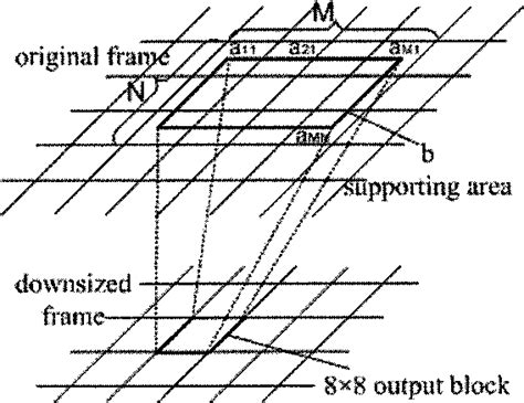 figure 1 from an efficient arbitrary downsizing algorithm for video