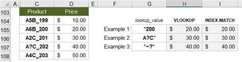 Vlookup And Index Match Examples In Excel