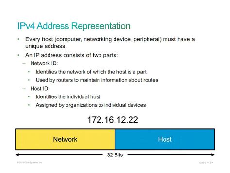 SOLUTION Understanding Ip Addressing And Subnets Studypool