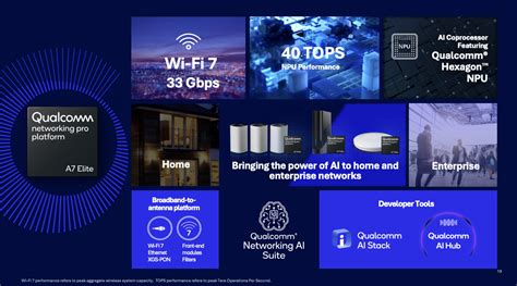 Network X Qualcomm Steals The Show With New AI At The Edge Wi Fi 7 Platform Wi Fi NOW Global