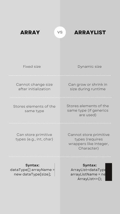 Array Vs Arraylist In Java Which One To Choose Java Coding