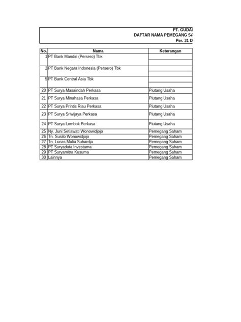 Data Audit Gudang Garam Pdf