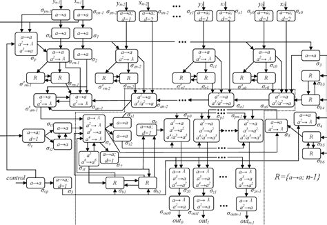 figure 2 from a complete arithmetic calculator constructed from spiking