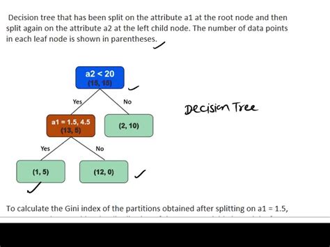 Splitting Lets Say That You Further Split The Left Partition On A1 1