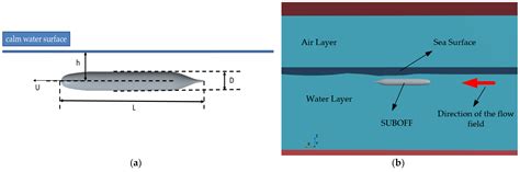 Echo Level Sar Imaging Simulation Of Wakes Excited By A Submerged Body