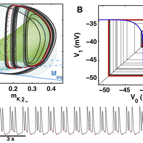 pdf chaotic dynamics in neural systems