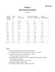 AP Physics 1: Angular Acceleration Assignment Analysis | Course Hero