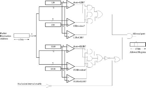 Figure 1 From Ft²ei A Dynamic Fault Tolerant Routing Methodology For
