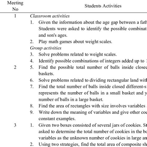 Instructional Activities Of Algebraic Lessons Employing Rme Download Scientific Diagram