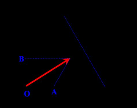 9 Space Vector Modulation Concept Download Scientific Diagram