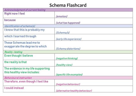 Schema Therapy Tool Kit Part 2 Page 58 Based On Clinically Validated