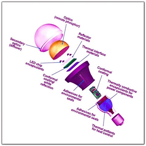 قطعات لامپ و پروژکتور Archives رویال الکتریک رستور مشخصات و قیمت