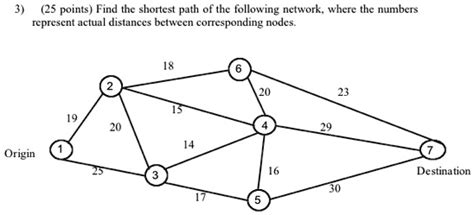 SOLVED Points Find The Shortest Path Of The Following Network Where The Numbers Represcnt