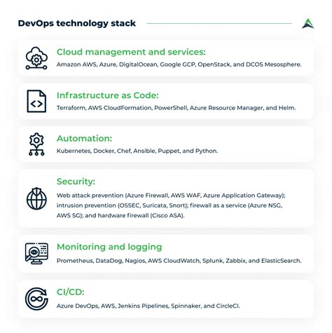 Devops As A Service Why Startups Consider Devops Outsourcing Eastern