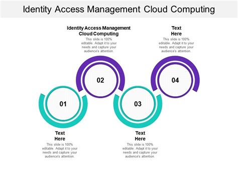 Identity Access Management Cloud Computing Ppt Powerpoint Presentation