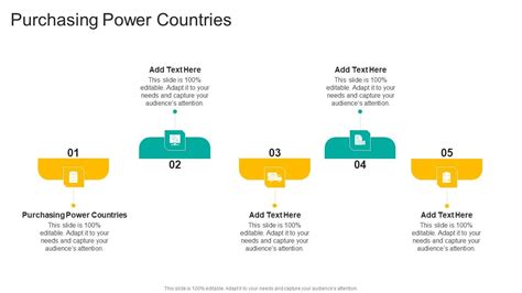 Purchasing Power Countries In Powerpoint And Google Slides Cpb PPT Example