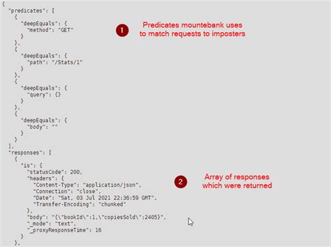 Debug Mocks With Mountebank Proxy Angela Evans