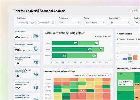 Retail Bi Solutions Integrate Data For Better Insights