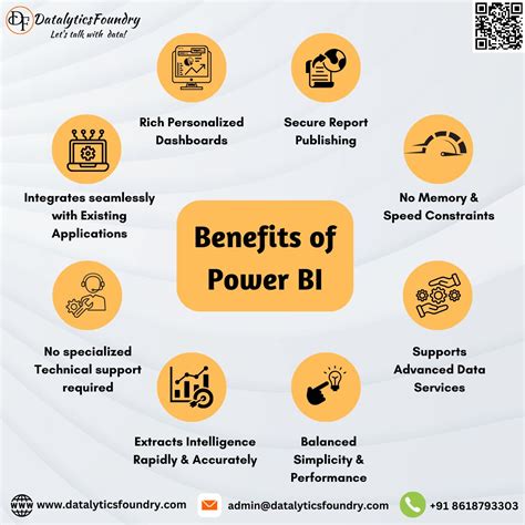 Powerbi Datavisualization Businessintelligence Analytics