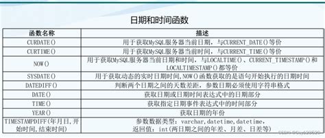 本文主要是一篇关于mysql数据库的学习知识点总结和新手小白应该注意的事项。 Csdn博客