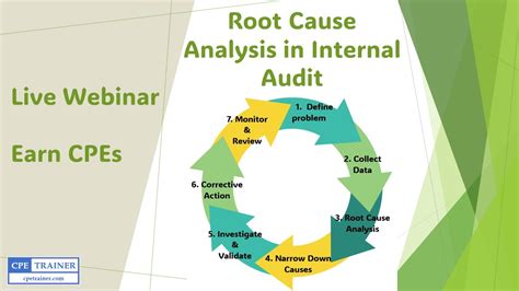 Root Cause Analysis In Internal Audit
