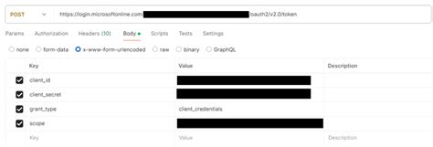 How To Call A ‘custom Api Developed In Dynamics 365 Via Postman