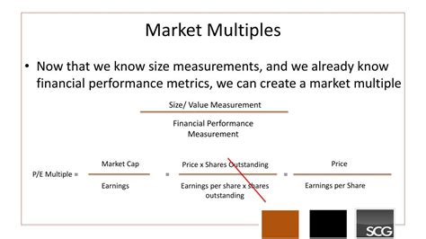 Ppt Multiples Analysis Powerpoint Presentation Free Download Id