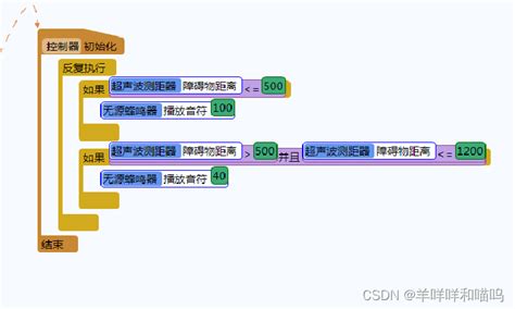 小学生学Arduino 倒车指挥员 linkboy的蜂鸣器在哪里 CSDN博客