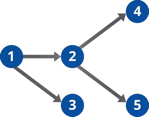 A Comprehensive Guide To Directed Acyclic Graph Cliqcube Technologies