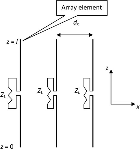 Figure 1 From The Mutual Coupling Effect On The Music Algorithm For