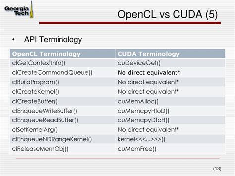 Gpu Programming Using Opencl Ppt Download
