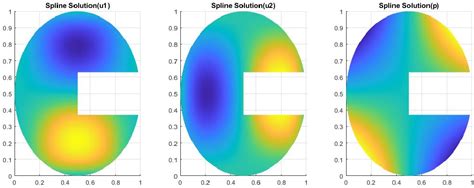 Figure 8 From A Spline Based Collocation Method For Stokes And Navier