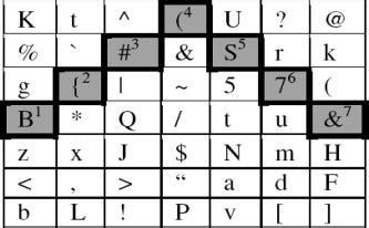 Pattern Matrix And Pattern Code Download Scientific Diagram