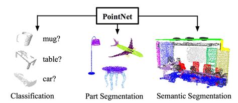 pointnet论文网络结构解读与代码实现 pointnet网络结构 csdn博客