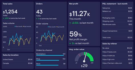 datahub analytics solutions transforming data into success