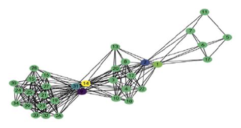 The Detection Results On Karate Dataset Under Different Parameters ρ
