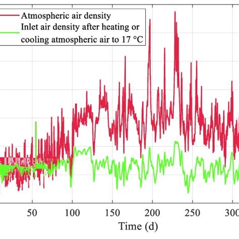 Density Data Used In The Simulation Download Scientific Diagram