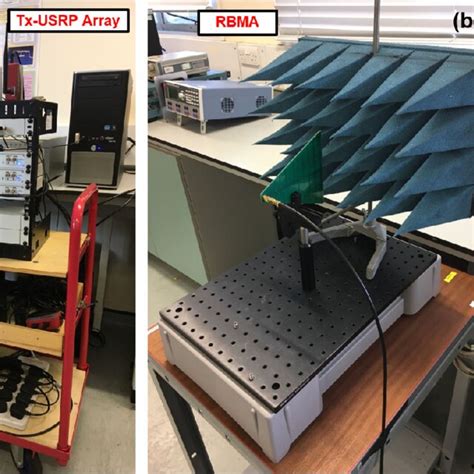 Experiment Platform Setup A Tx Usrp Array Mimo Transceiver That
