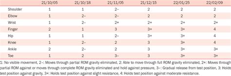 Change Of MMT Manual Muscle Testing Download Scientific Diagram