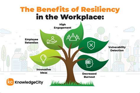 How To Build A Resilient Workforce Knowledgecity