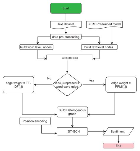 Transformers Sentiment Analysis Pipeline At Edward Call Blog